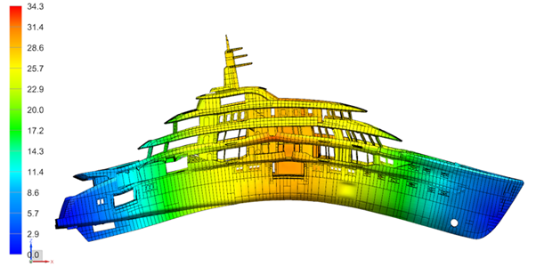 Maritime & Offshore Structural Engineering Services | MULTI Engineering